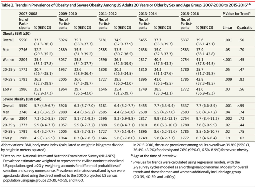 cdc-obesity-JAMA - American Academy of Sleep Medicine – Association for ...