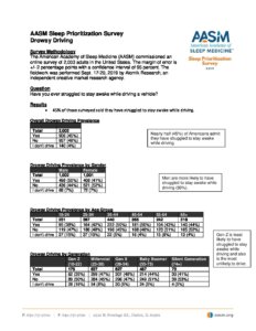 sleep-prioritization-survey-2019-drowsy-driving-results - American ...
