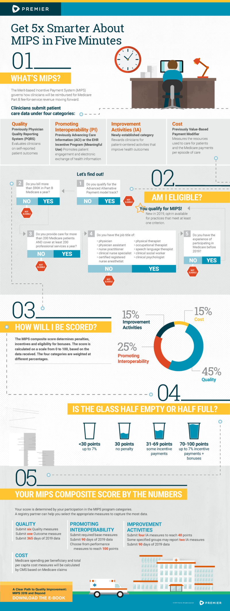 MIPS - American Academy of Sleep Medicine – Association for Sleep ...